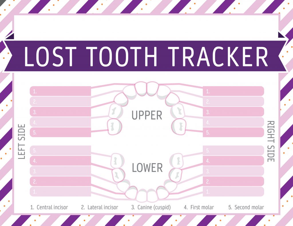 Tooth Fairy - Dentistry For Kids Reno - Reno, NV